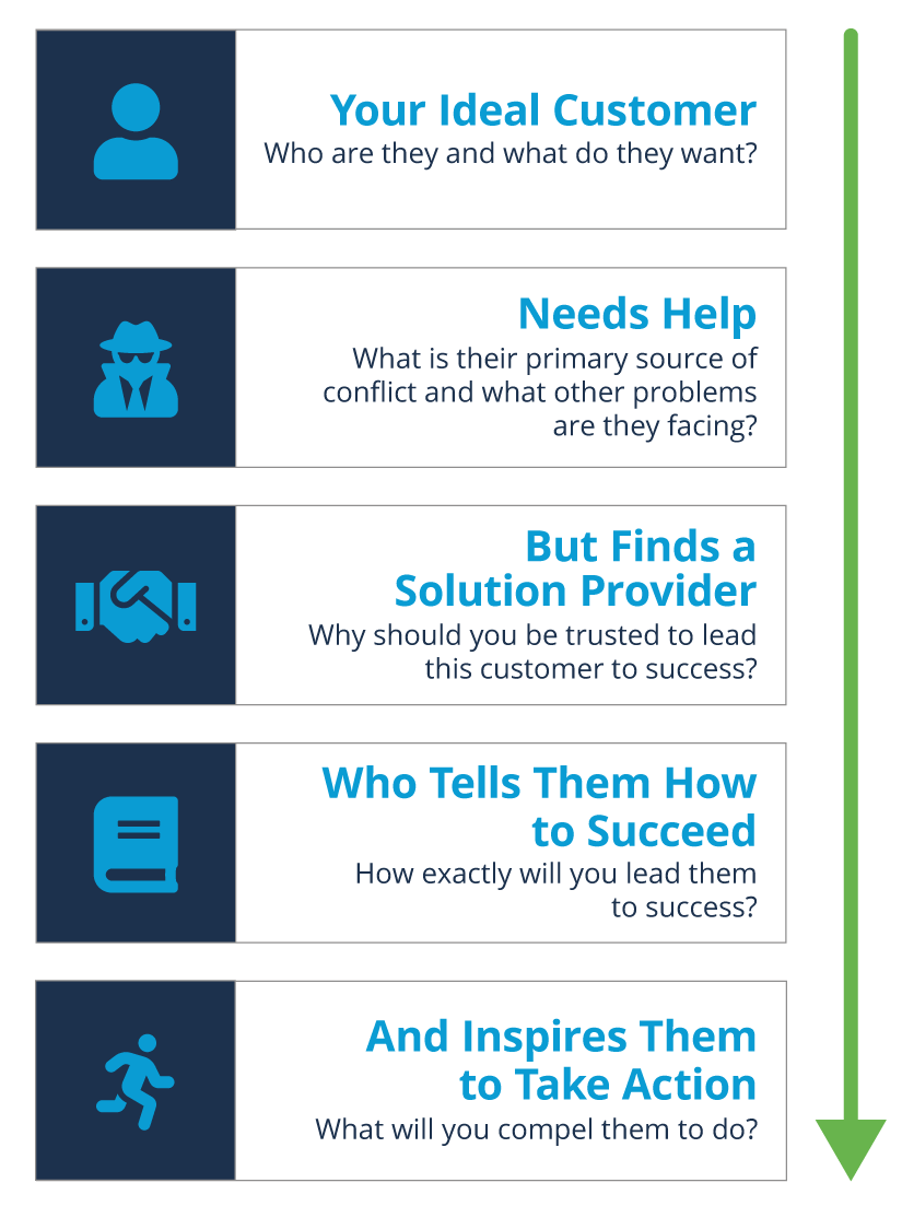 Why Brands Need to Stick to Simple Scripts